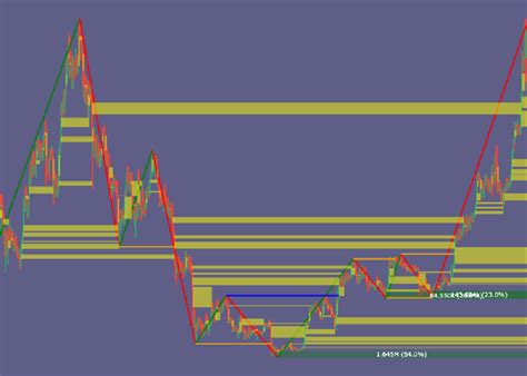 Smc：聪明钱指标python包