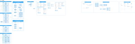 UML Design By Haryanto Figma