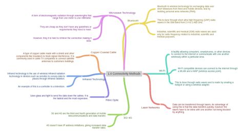 1 4 Connectivity Methods Wi Fi A Facility Allowing Computers …
