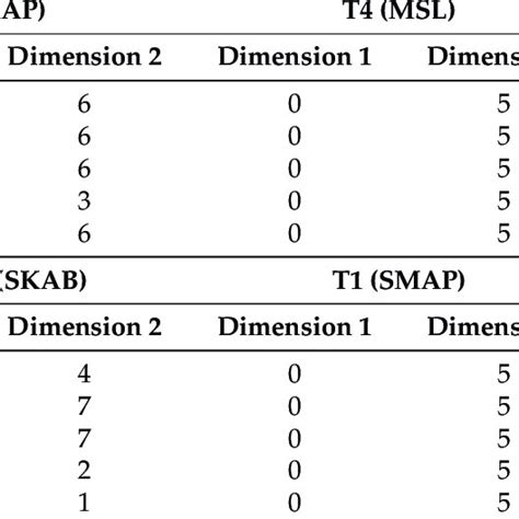 Validation Of Anomaly Explanation Download Scientific Diagram