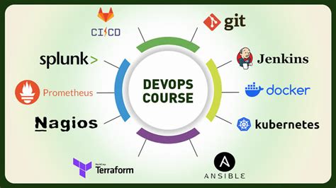 Top Devops Tools Every Beginner Learns In A Devops Course Boston