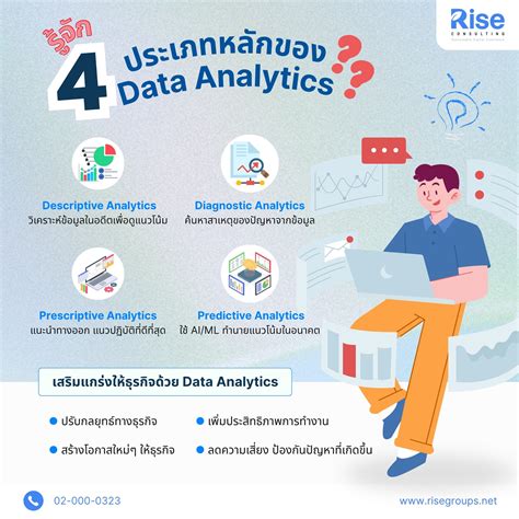 Rise Data Analytics พลังที่ช่วยเสริมแกร่งให้ธุรกิจ 🚀 ยุคนี้ข้อมูลคือ
