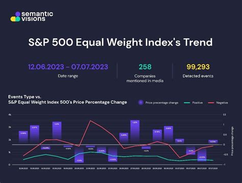 Semantic Visions On Linkedin Dataanalytics Markettrends