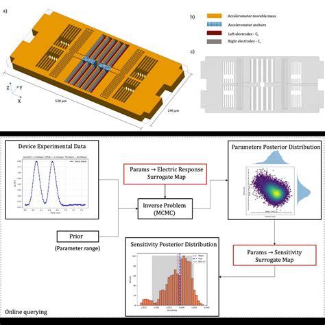 New Mox Report On “neural Networks Based Surrogate Modeling For