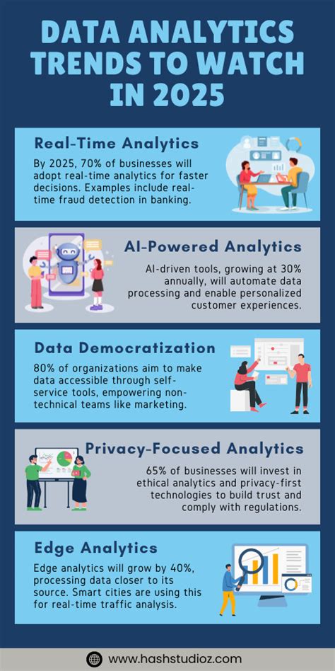 Data Analytics Trends To Watch In 2025 Data Analytics Trends To Watch