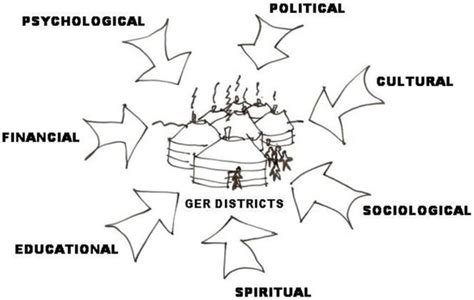 Systems Special Issue Complex Social Systems Theory And Practice