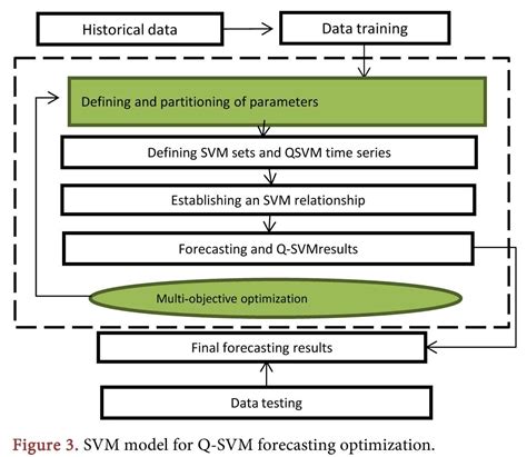Scientific Research Publishing Inc Usa On Linkedin Electrical Load Forecasting Svm