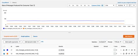 Autoscaling Amazon ECS Services Based On Custom CloudWatch And Prometheus Metrics Containers