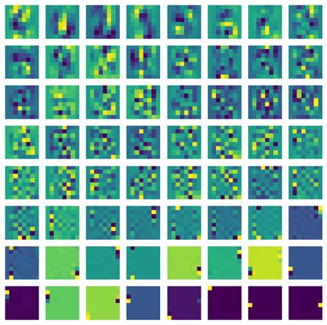 3 Vectors And Matrices Exercise Solutions — Introduction To Scientific Computing