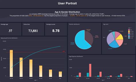 Step Into The Future Why 3d Data Visualization Wins