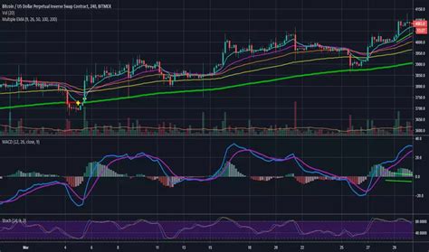 Multiple Ema — Indicator By Rexio — Tradingview