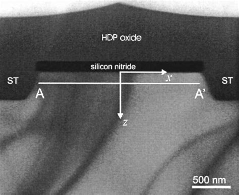 Cross Sectional Tem Picture Of The 2 M Structure Taken After The