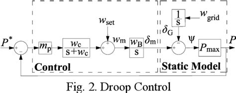 Figure 10 From Comprehensive Study On The Grid Fault Behavior Of Grid