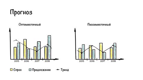 Как писать хорошие заголовки в презентации Esprezo Дзен