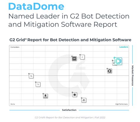 Better Together Aws And Datadome Datadome