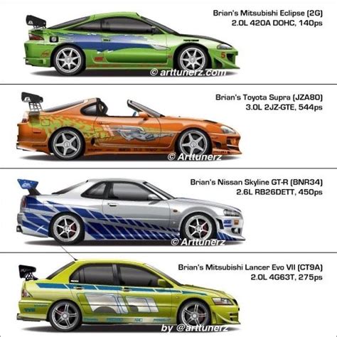 Paul Walker Car Actor Paul Walker Paul Walker Photos Nissan Gtr