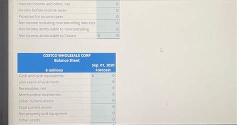 Projecting Nopat And Noa Using Parsimonious