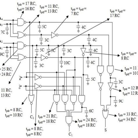 Logic Diagram Of 43 Counter With Rising And Falling Output Delays Of