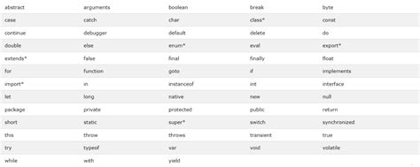 Java Script เบื้องต้น Ep2 มาต่อกันเล้ยยย 🔥🔥🔥 จาก Part By Born To Be A Dev Dec 2023 Medium