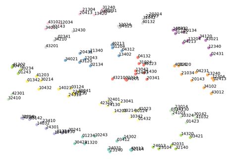 Left T Sne Projection Of The Output Layer Weights From A Network Download Scientific Diagram