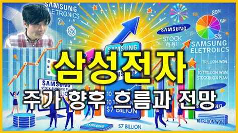 삼성전자 주가 향후 흐름과 전망 Youtube