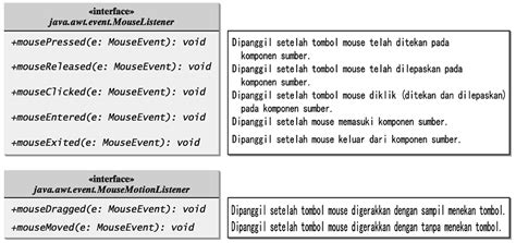 Algoritma Struktur Data Dan Pemrograman Bab 3 Java Struktur Data