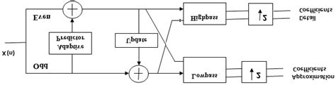 Forward Multiwavelet Transform Using Adaptive Lifting Scheme