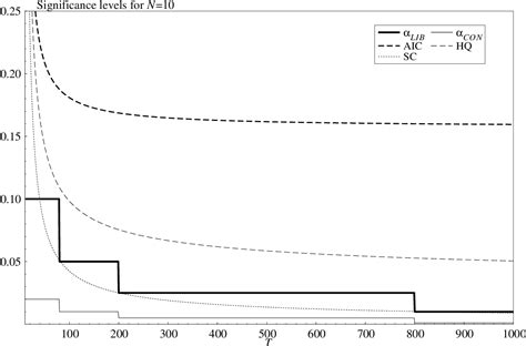 Figure 1 From Comparison Of Model Reduction Methods For Var Processes