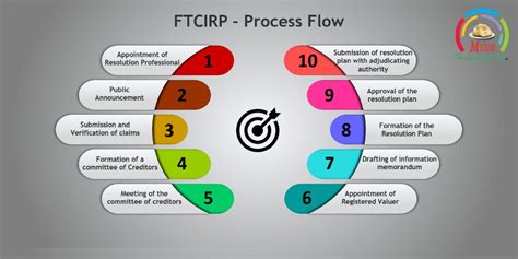 What Is A Fast Track Process At Linda Comstock Blog