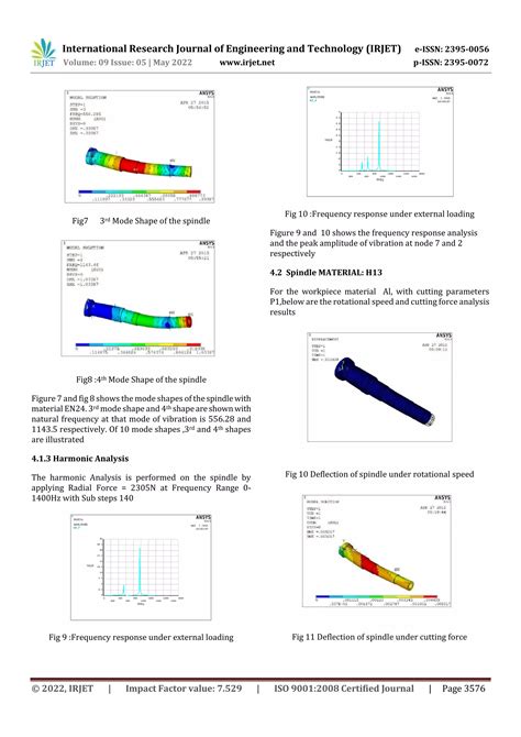Static And Dynamic Analysis Of High Speed Motorized Spindle Pdf