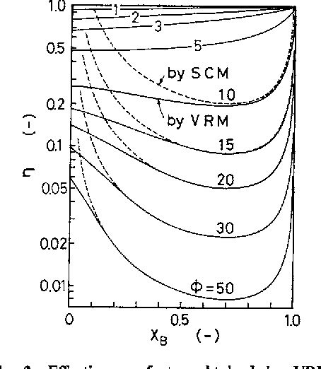 Figure 1 From The Volume Reaction Model Based On A Second Order Rate Equation And Its