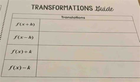 Solved Transformations Guide [others]