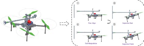 Autonomous Control Design Of An Unmanned Aerial Manipulator For Contact Inspection Robotica