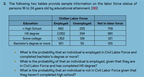 solved the following two tables provide sample information