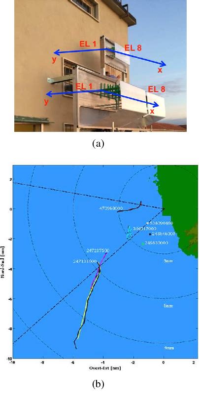 figure 1 from automatic target classification in passive isar range