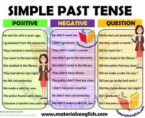 Simple Past Tense Example Sentences In English Simple Past Tense Past Tense Examples Past Tense