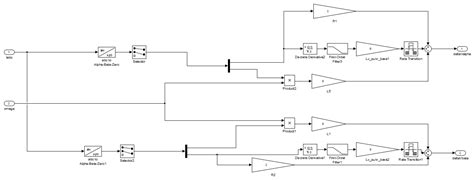 A Detailed Dspace Based Implementation Of Modulated Model Predictive