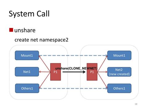 ppt lxc linux container powerpoint presentation free download id
