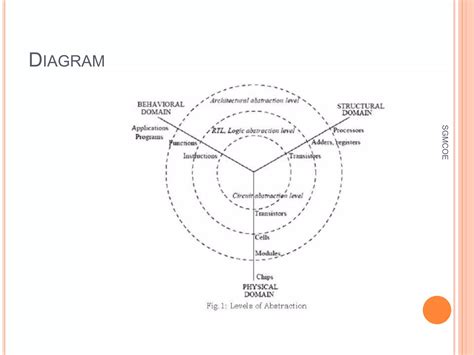Level Of Abstraction Pptx