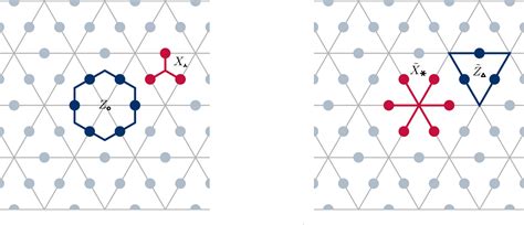 Figure 3 From Quantum Robustness Of The Toric Code In A Parallel Field