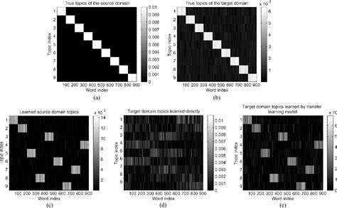 Figure 2 From This Article Has Been Accepted For Inclusion In A Future Issue Of This Journal