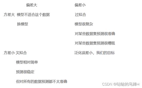 随机森林 参数重要性 随机森林算法调参mob64ca13ed93fa的技术博客51cto博客