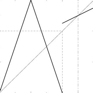 Local Map F Of The Coupled Map Lattice Model Download Scientific Diagram