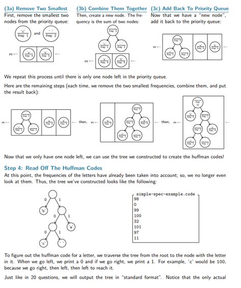 Solved • Implement Manipulate And Traverse A Binary Tree