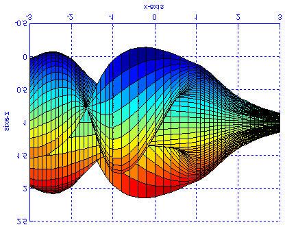 Bi Cubic Hermite Surface Download Scientific Diagram