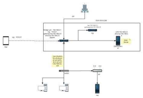 How To Properly Use Vrrp In Ubuntu With Mikrotik R Mikrotik