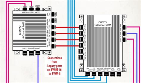 A Comprehensive Guide To Wiring A Single Wire Multiswitch JimJocoy