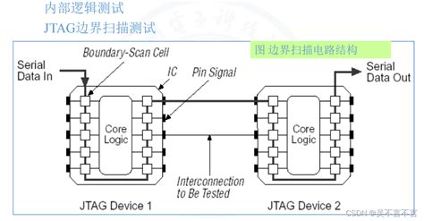 《eda技术实用教程（第六版黄继业 潘松）》学习笔记——第二章eda技术实用教程第六版电子版 Csdn博客