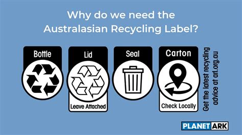Australian Recycling Symbols What They Mean All Gone