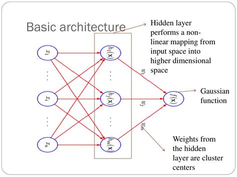 Ppt Radial Basis Function Powerpoint Presentation Free Download Id 3082294